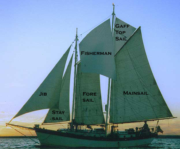 Notes On Sailing Small Schooners Notes On Sailing Small Schooners